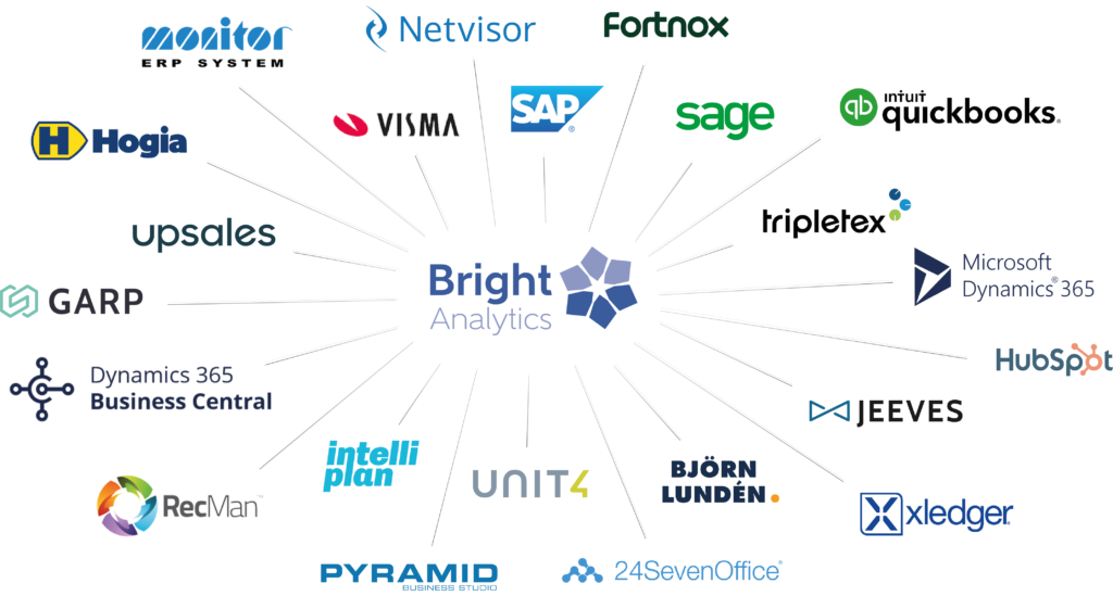 Et OneStop Reporting-alternativ | Hvorfor selskaper velger BrightAnalytics