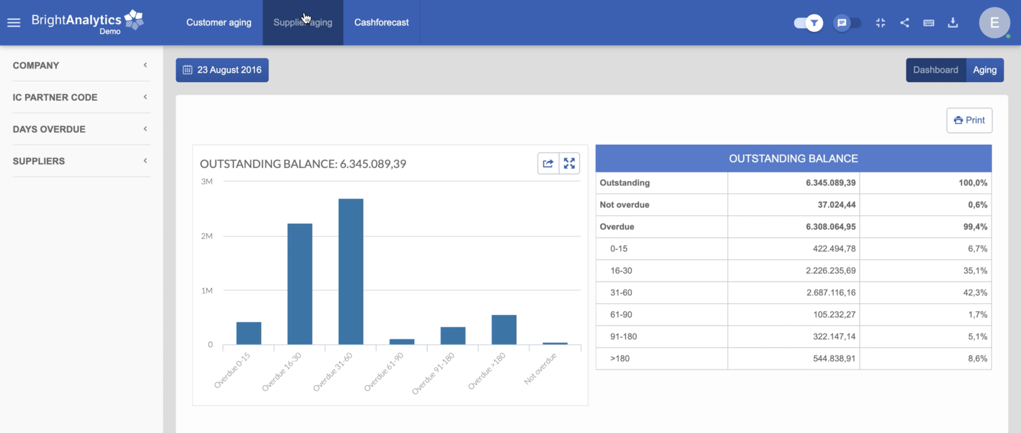 Solutions for your cash reporting with BrightAnalytics