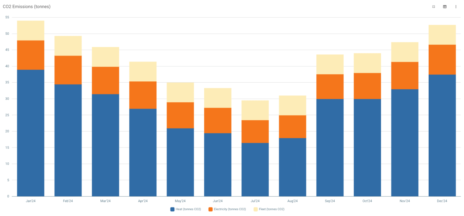 BrightAnalytics: konsolidierte Managementberichte