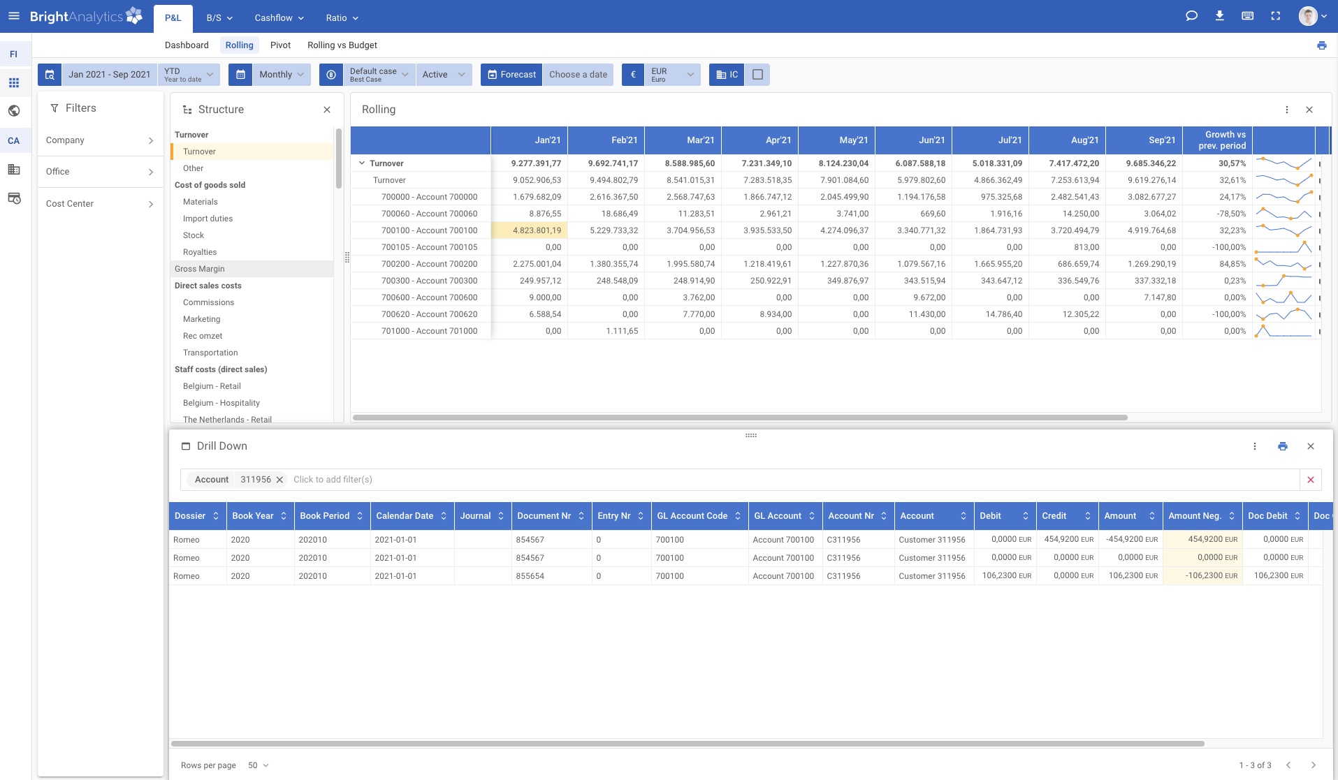 Optimera din finansiell rapportering med BrightAnalytics