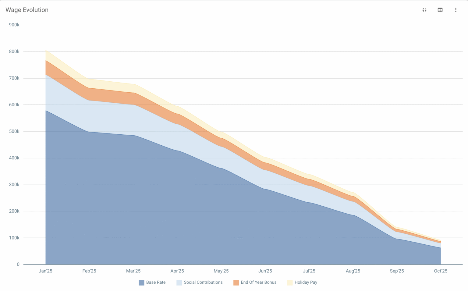 BrightAnalytics: konsolidierte Managementberichte