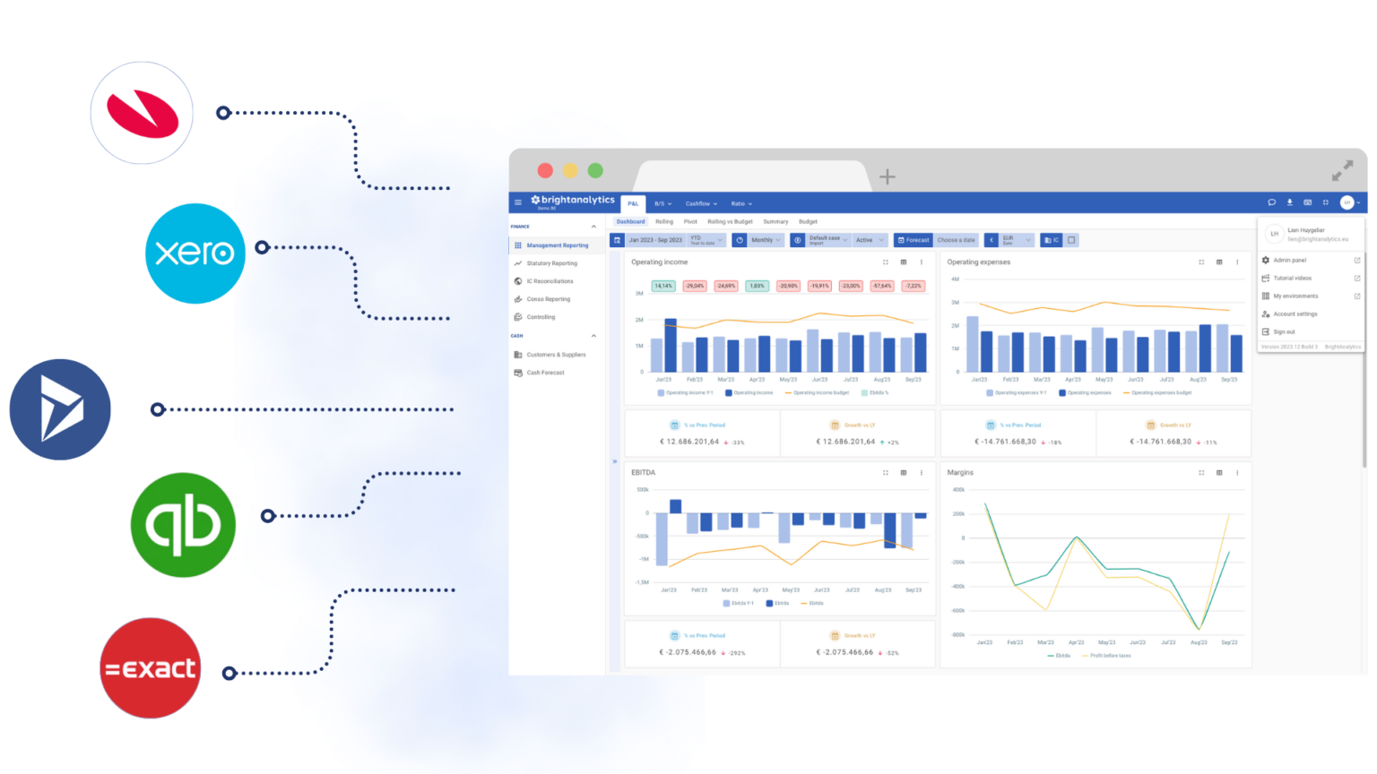 #1 reporting platform - intuitive, reliable and fast