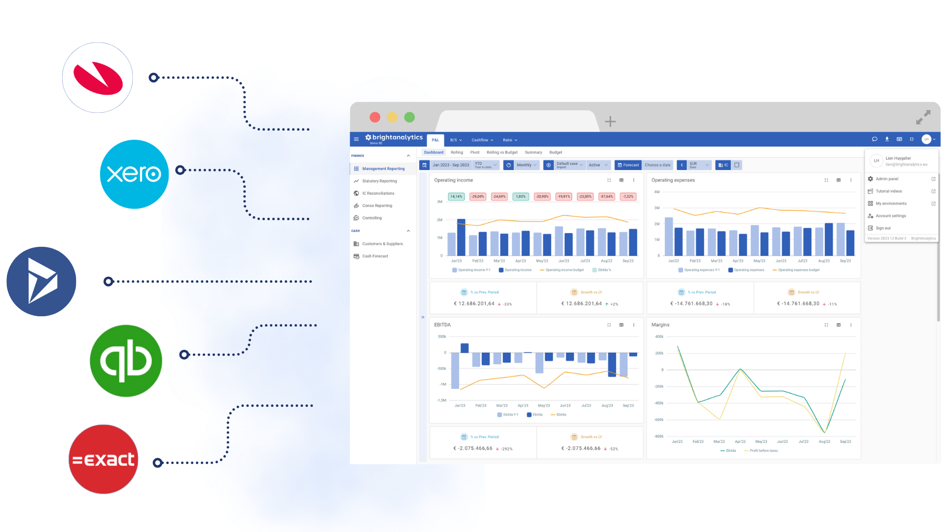 #1 rapporteringsplatform - intuïtief, betrouwbaar en snel | BrightAnalytics
