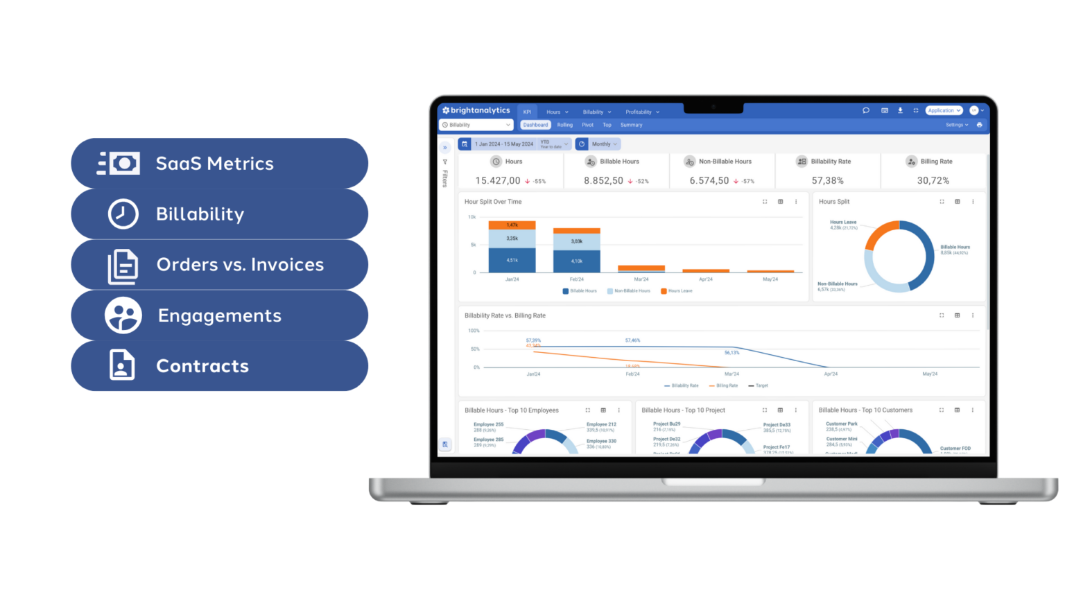 Automatiseer uw management rapportage met BrightAnalytics