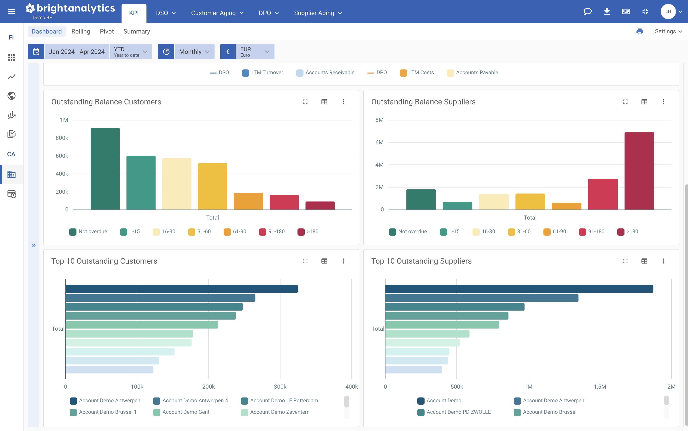 Customers & Suppliers - BrightAnalytics