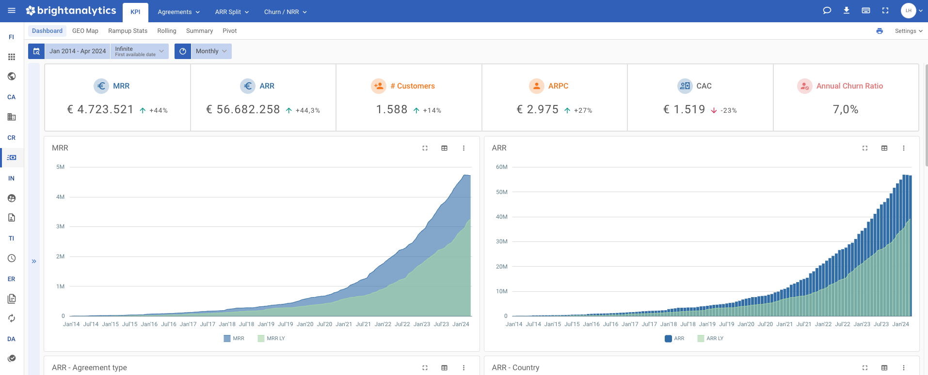 SaaS Metrics - BrightAnalytics