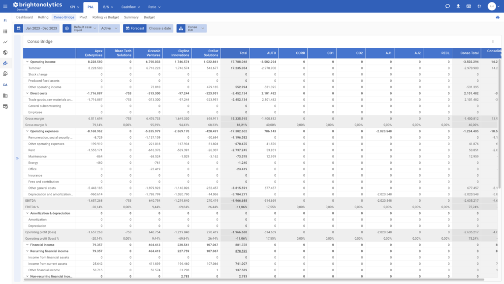 Optimise your financial reporting with BrightAnalytics
