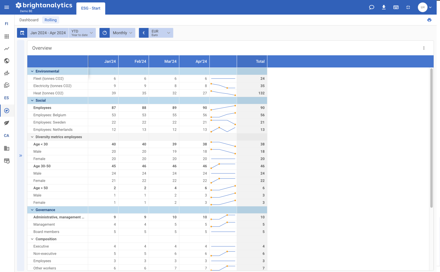 ESG Start - BrightAnalytics