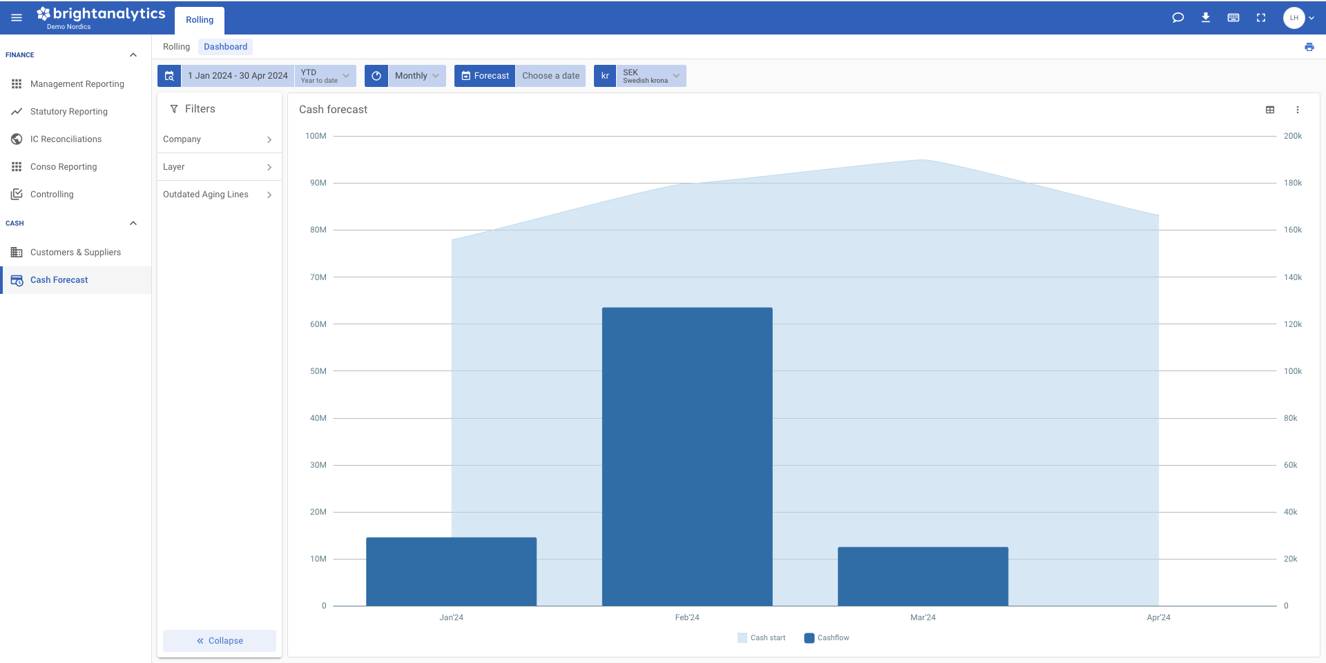 Cash forecasting - BrightAnalytics