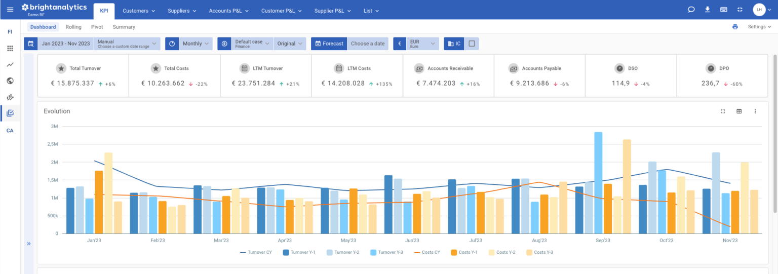 Apps that empower your business - BrightAnalytics