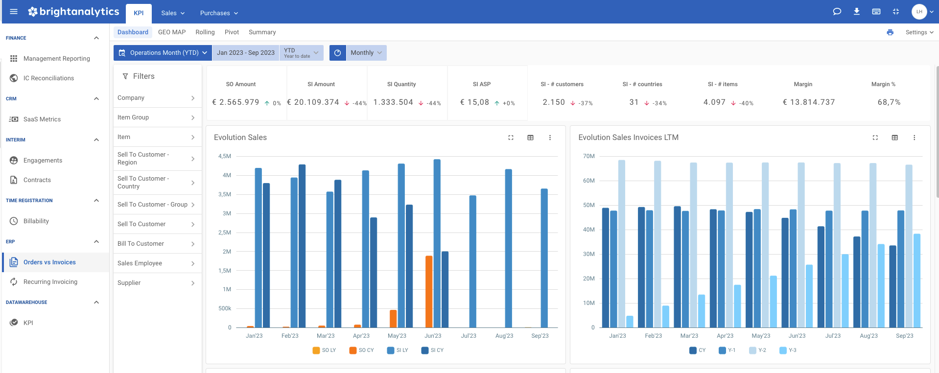Orders vs. Invoices - BrightAnalytics