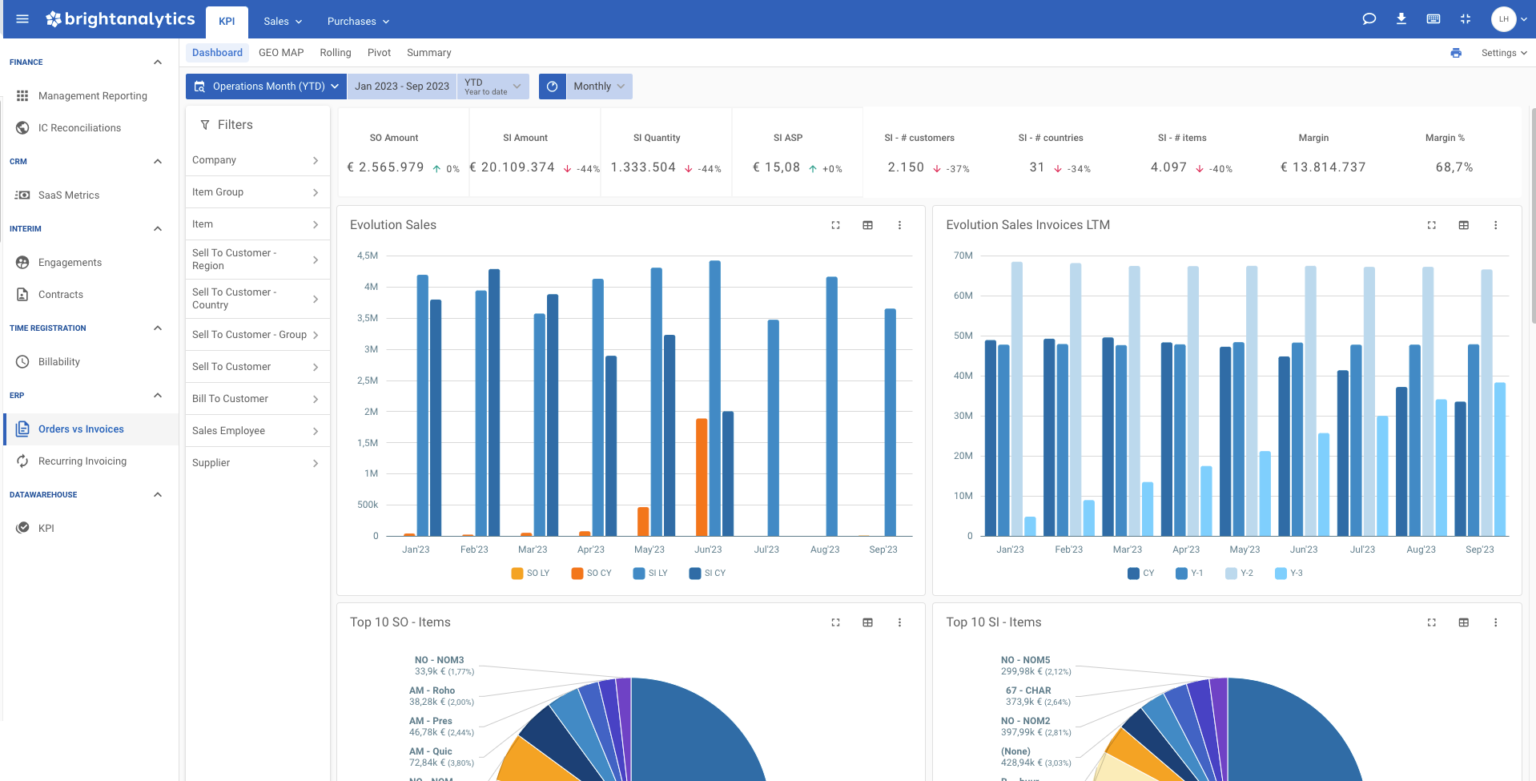Apps that empower your business - BrightAnalytics