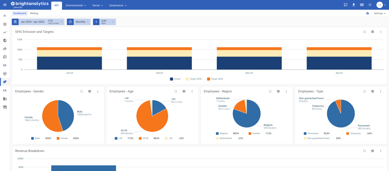 Apps that empower your business - BrightAnalytics