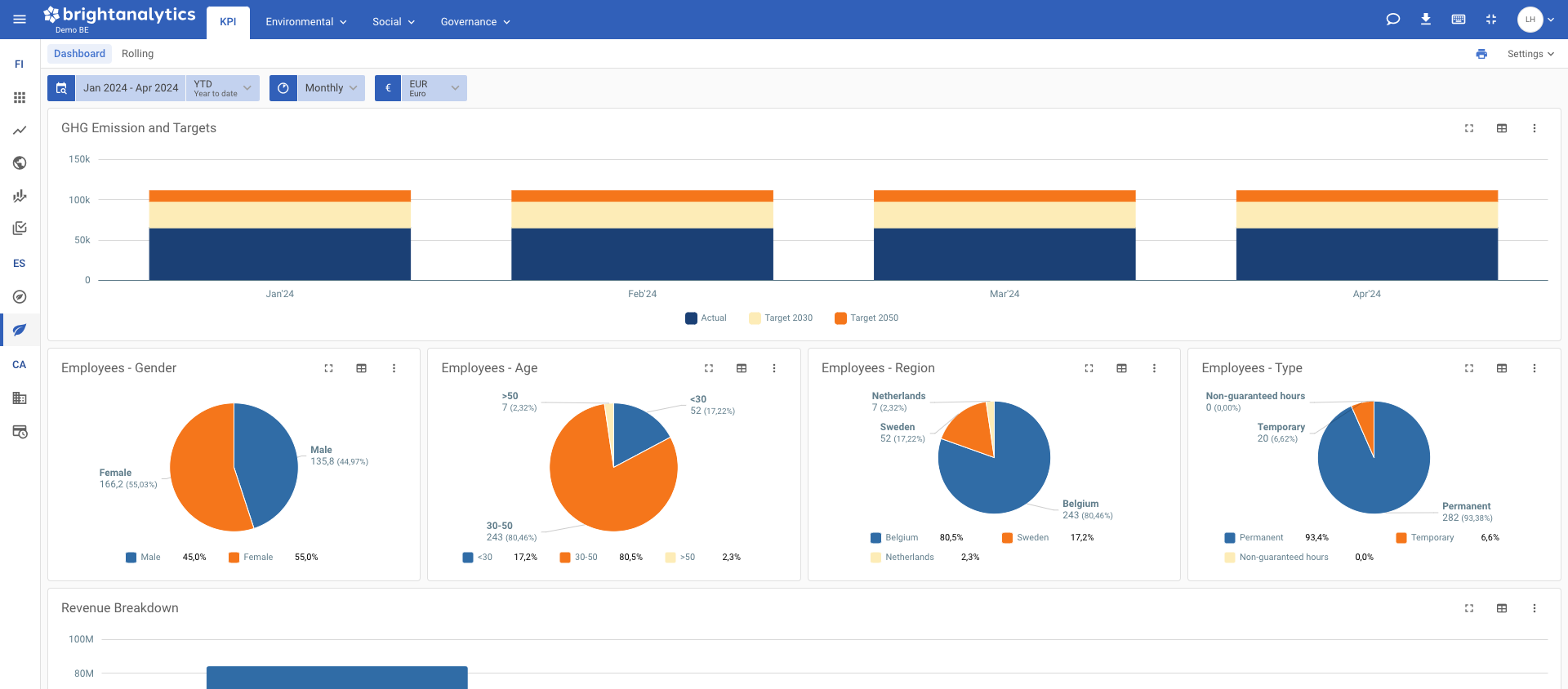 ESG DWH - BrightAnalytics