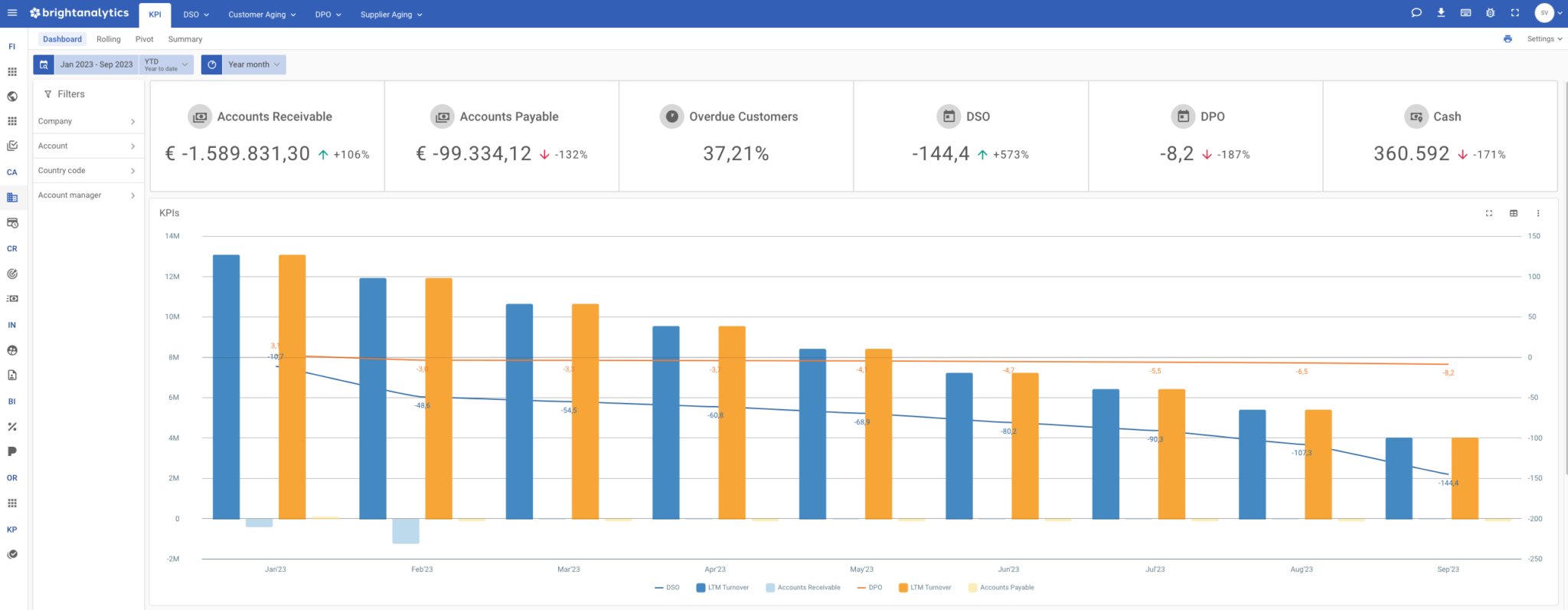 Apps that empower your business - BrightAnalytics