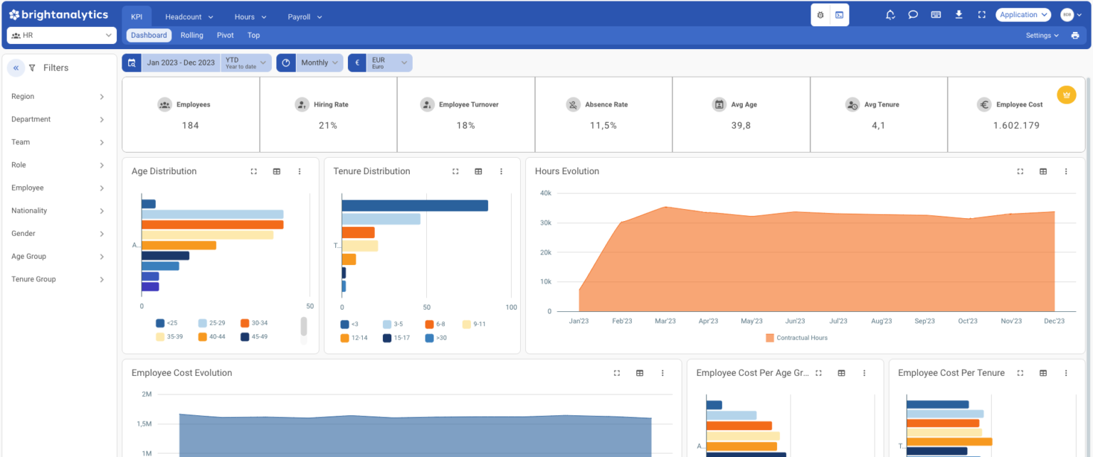 Apps that empower your business - BrightAnalytics
