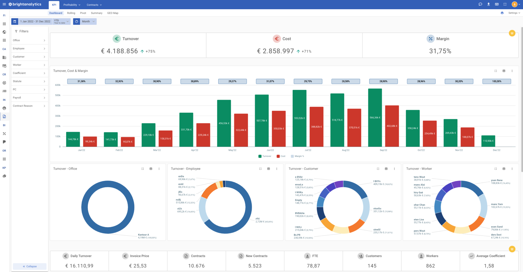 BrightAnalytics: geconsolideerde management rapportage