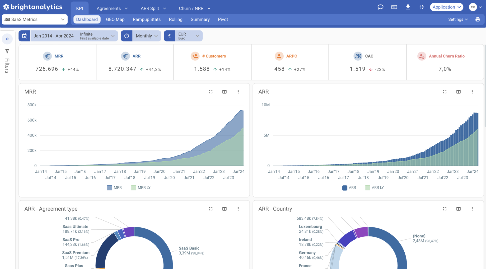 Apps that empower your business - BrightAnalytics